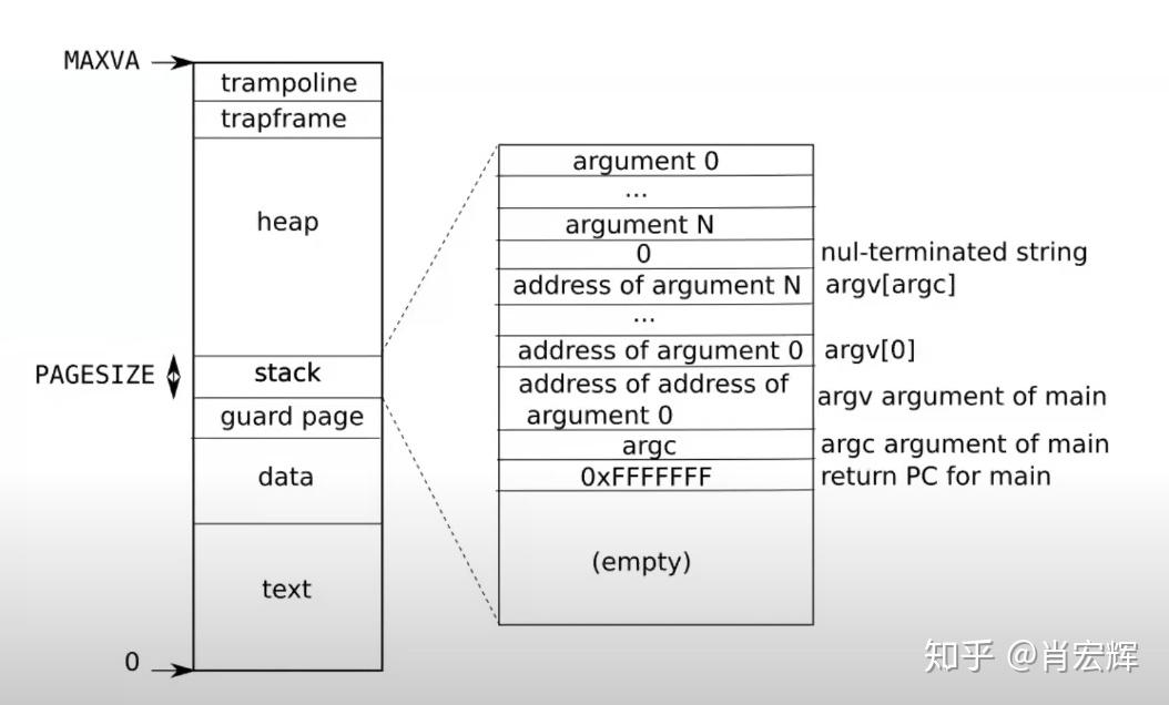 4.5 Kernel Page Table - 知乎