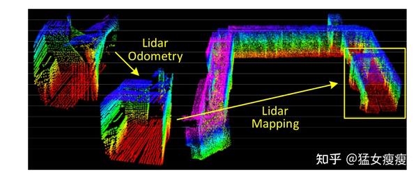 论文阅读：LOAM: Lidar Odometry and Mapping in Real-time - 知乎