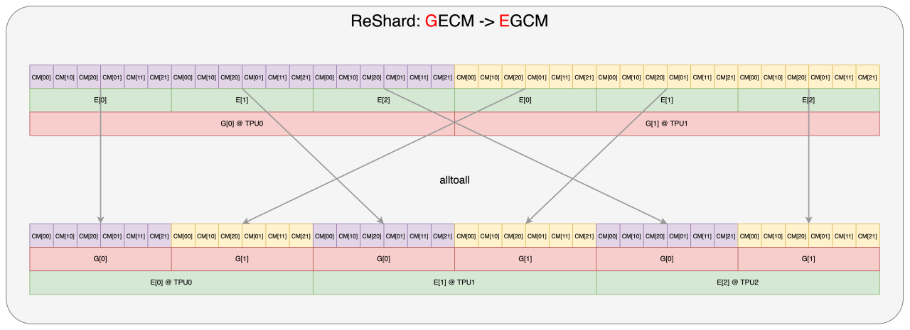 MoE GShard 笔记 - 知乎