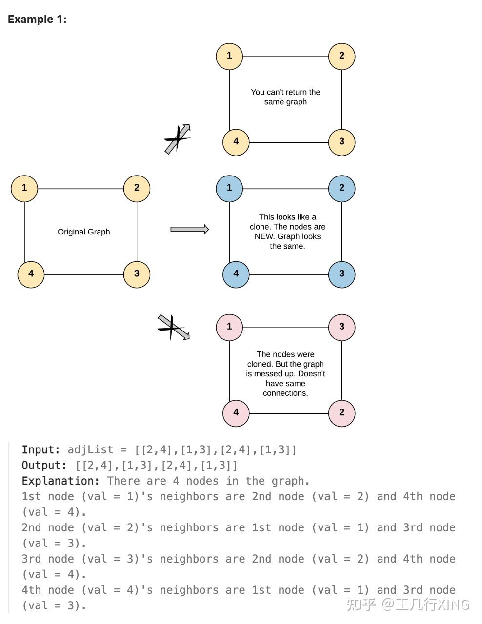 LeetCode 133M 克隆图 Clone Graph：DFS+BFS 解法 - 知乎