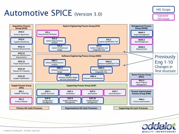ISO 26262与ASPICE - 知乎