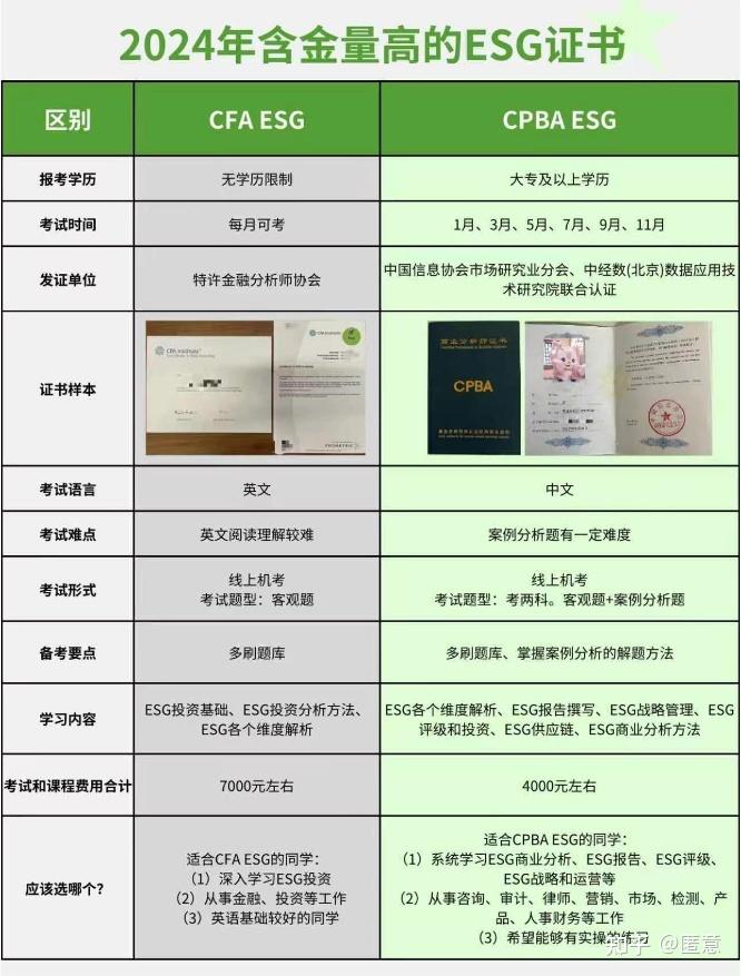 CFA vs. CPBA，两大主流ESG证书该怎么选择？ - 知乎