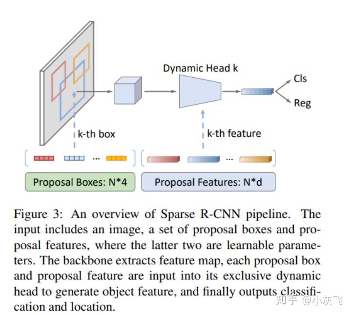 目标检测：Sparse R-CNN论文阅读分享 - 知乎
