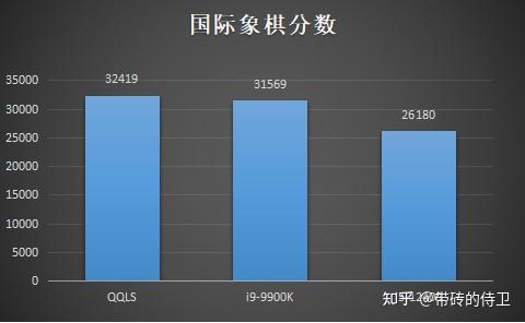 【硬件】600元的9900K？魔改CPU最后的余晖？qqls评测 - 知乎