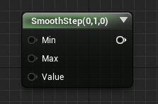 SmoothStep函数/节点到底做了什么？ - 知乎