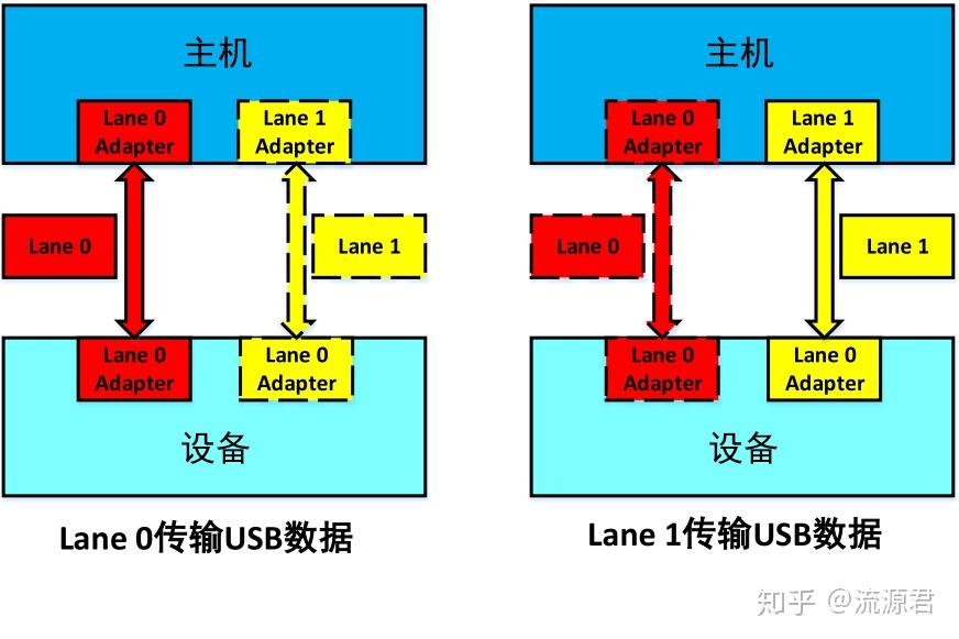 USB4是什么？与USB 3.2有什么区别？ - 知乎
