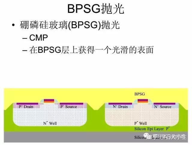 收藏，持续更新！CMOS工艺流程详解说 - 知乎
