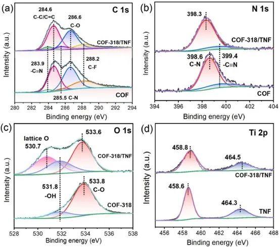 共价有机骨架（COFs）常见的表征方法 - 知乎