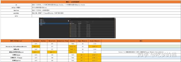Unity资源管理（AssetBundle & Addressables） - 知乎