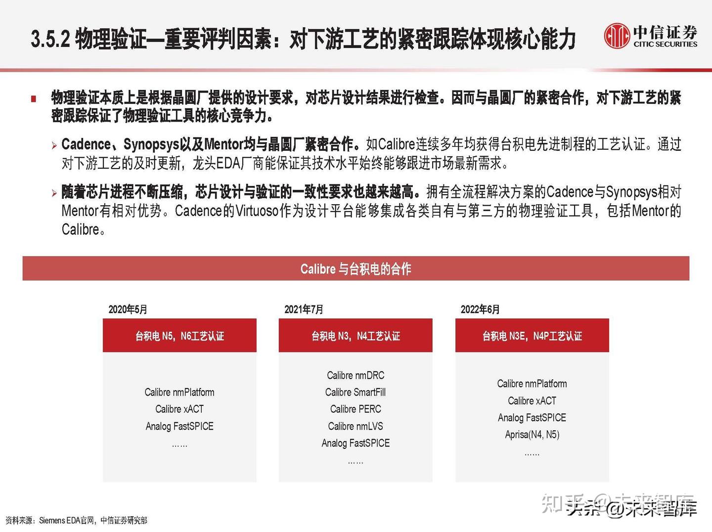 EDA行业深度报告：全定制IC设计研究框架 - 知乎