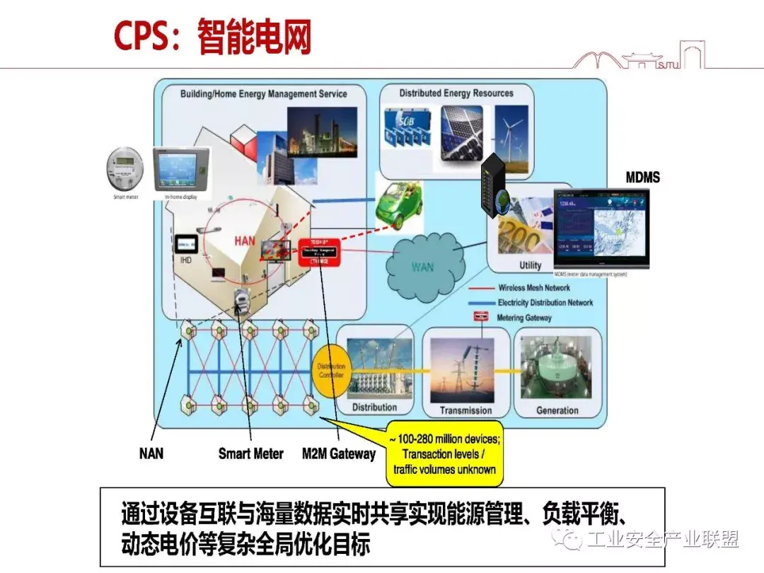 ICSISIA智库 | 李少远：CPS系统的安全监控 - 知乎