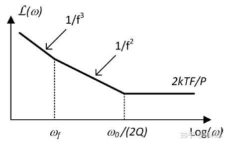 Leeson's Model 分析与推导 - 知乎