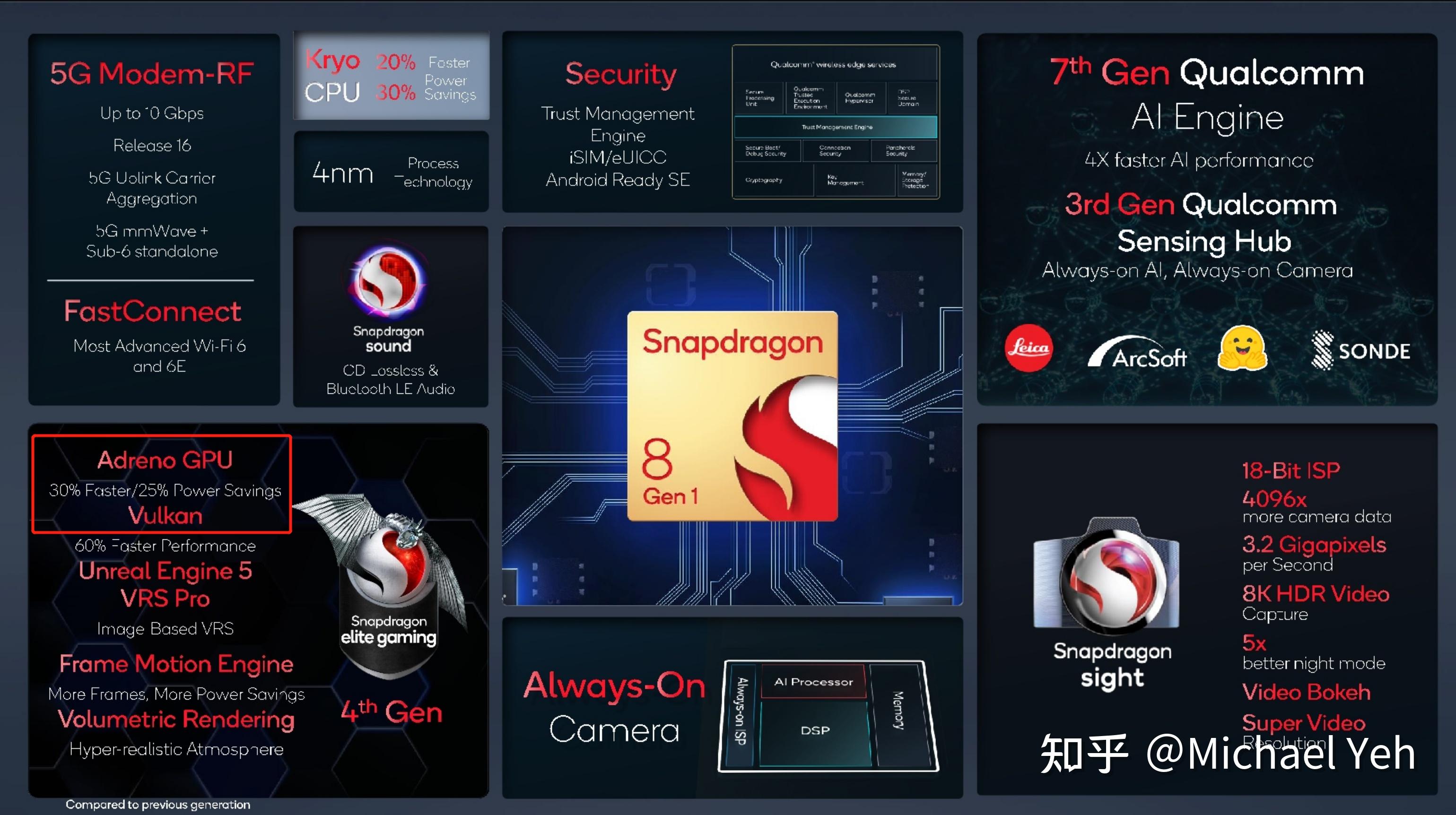 高通8 gen 1 GPU性能如何？ - 知乎