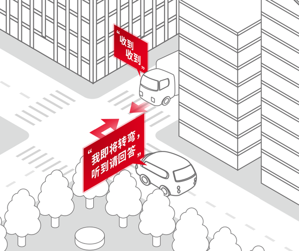 什么是 V2X车联网 ？详解V2X HIL测试 - 知乎