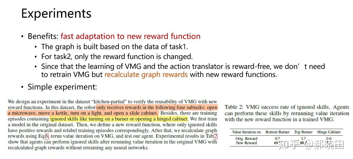 Value Memory Graph: A Graph-Structured World Model for Offline Reinforcement Learning - 知乎