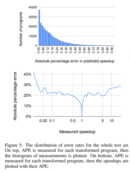 MLSys 2021论文分析3—《A Deep Learning Based Cost Model for Automatic Code Optimization》 - 知乎