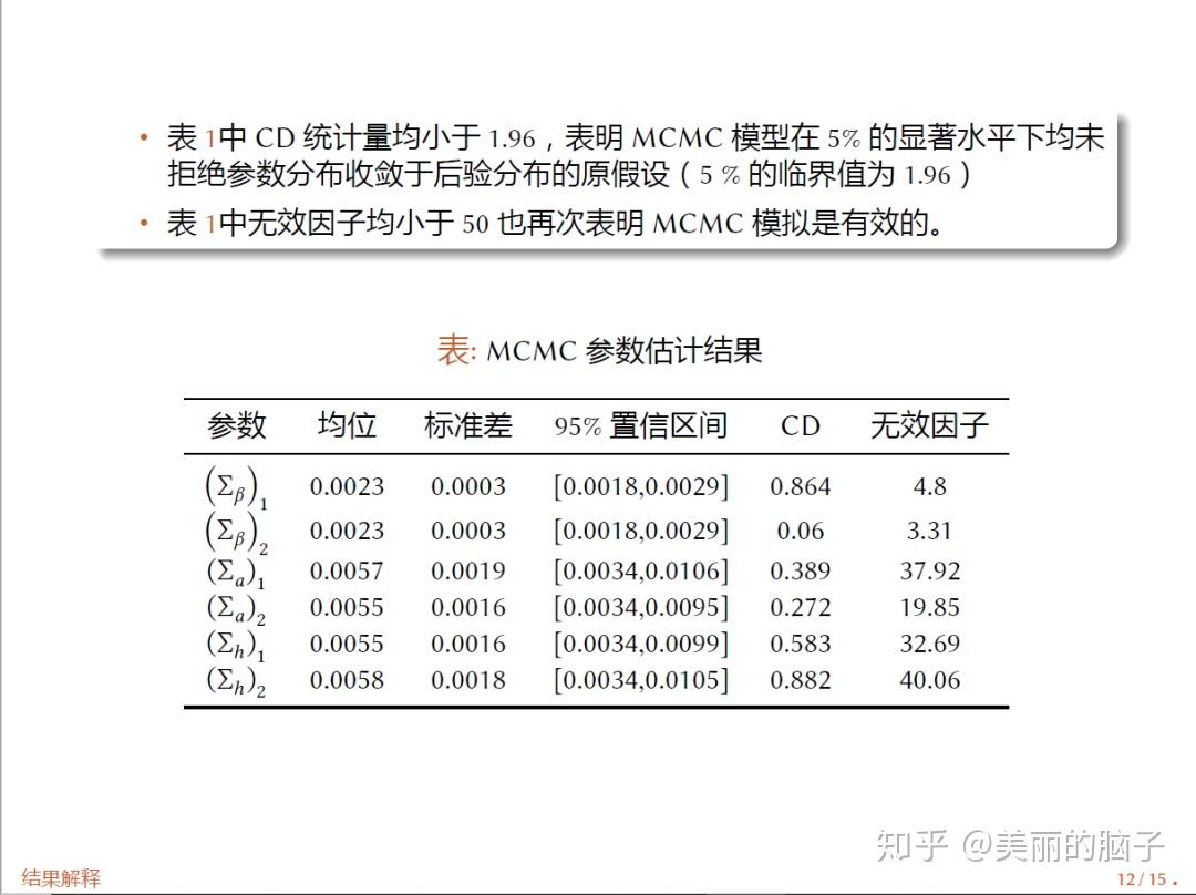 SV—TVP—SVAR模型 - 知乎