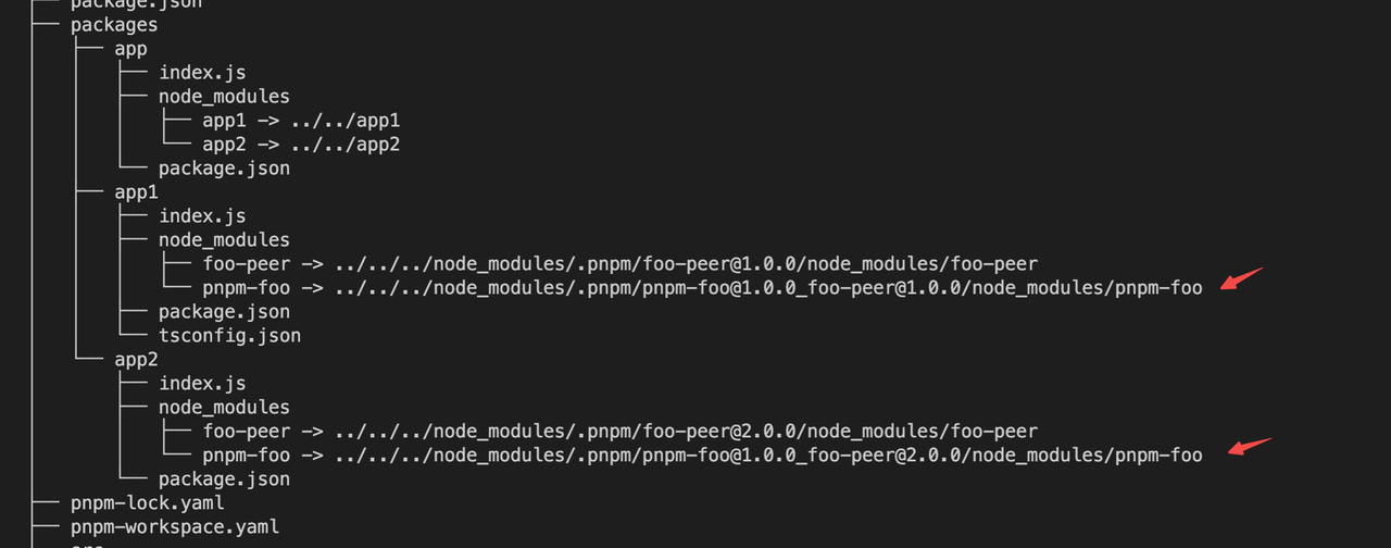 how pnpm links - 知乎
