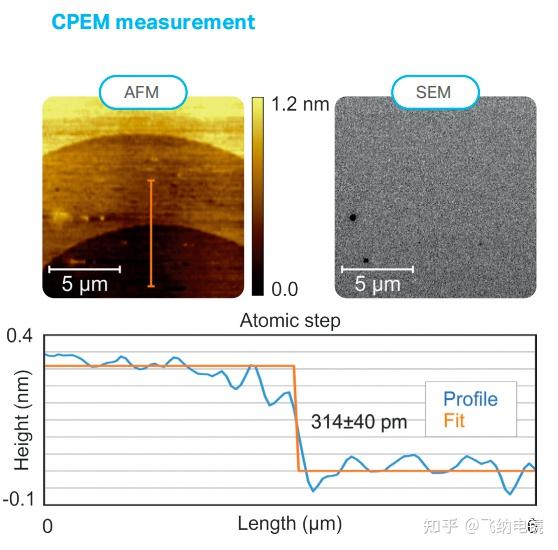 新品发布!AFM-SEM原子力扫描电镜一体机,电镜原位关联技术新时代 - 知乎