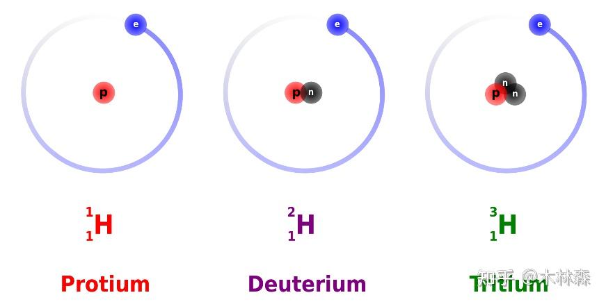 放射性核素偶联药物(Radionuclide Drug Conjugates, RDC)-2 核素 - 知乎