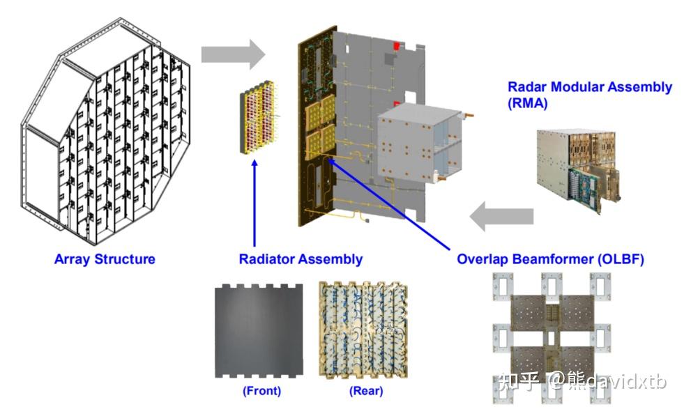 美国海军分布式作战基础：协同接战能力（CEC） - 知乎