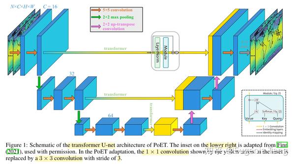 AI4Sci | Improving medium-range ensemble weather forecasts with ...