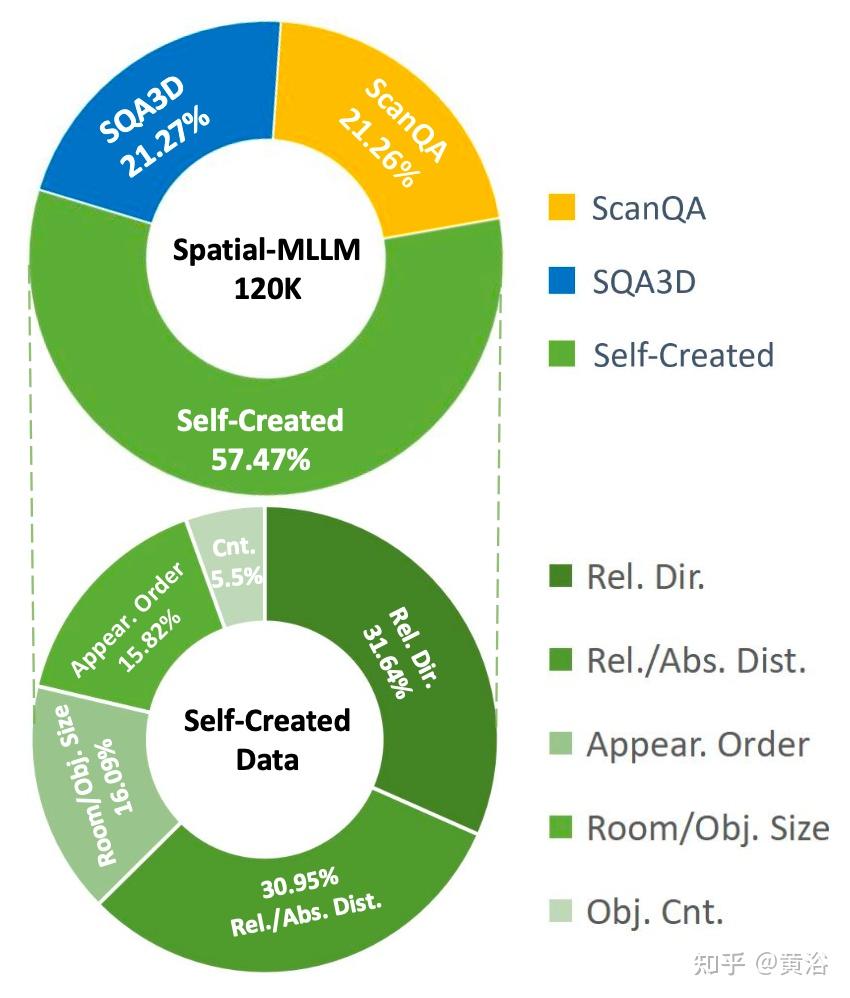 Spatial-MLLM：提升基于视觉的空间智能中的 MLLM 能力 - 知乎