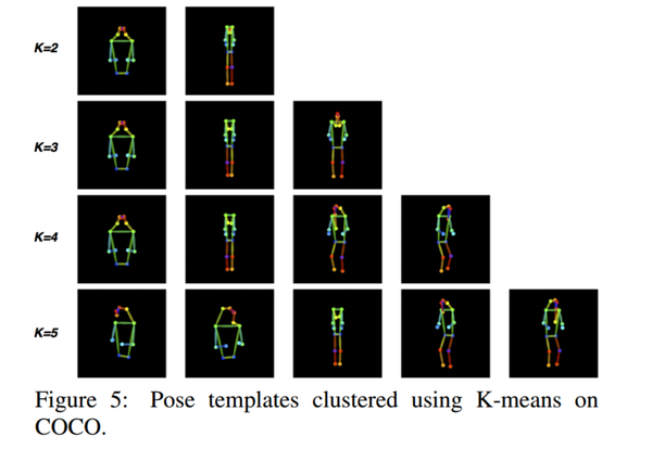 【论文速递10-14】二维人体姿势估计方向优质论文与代码 - 知乎