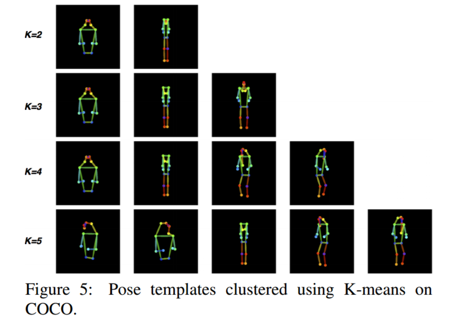 【论文速递10-14】二维人体姿势估计方向优质论文与代码 - 知乎