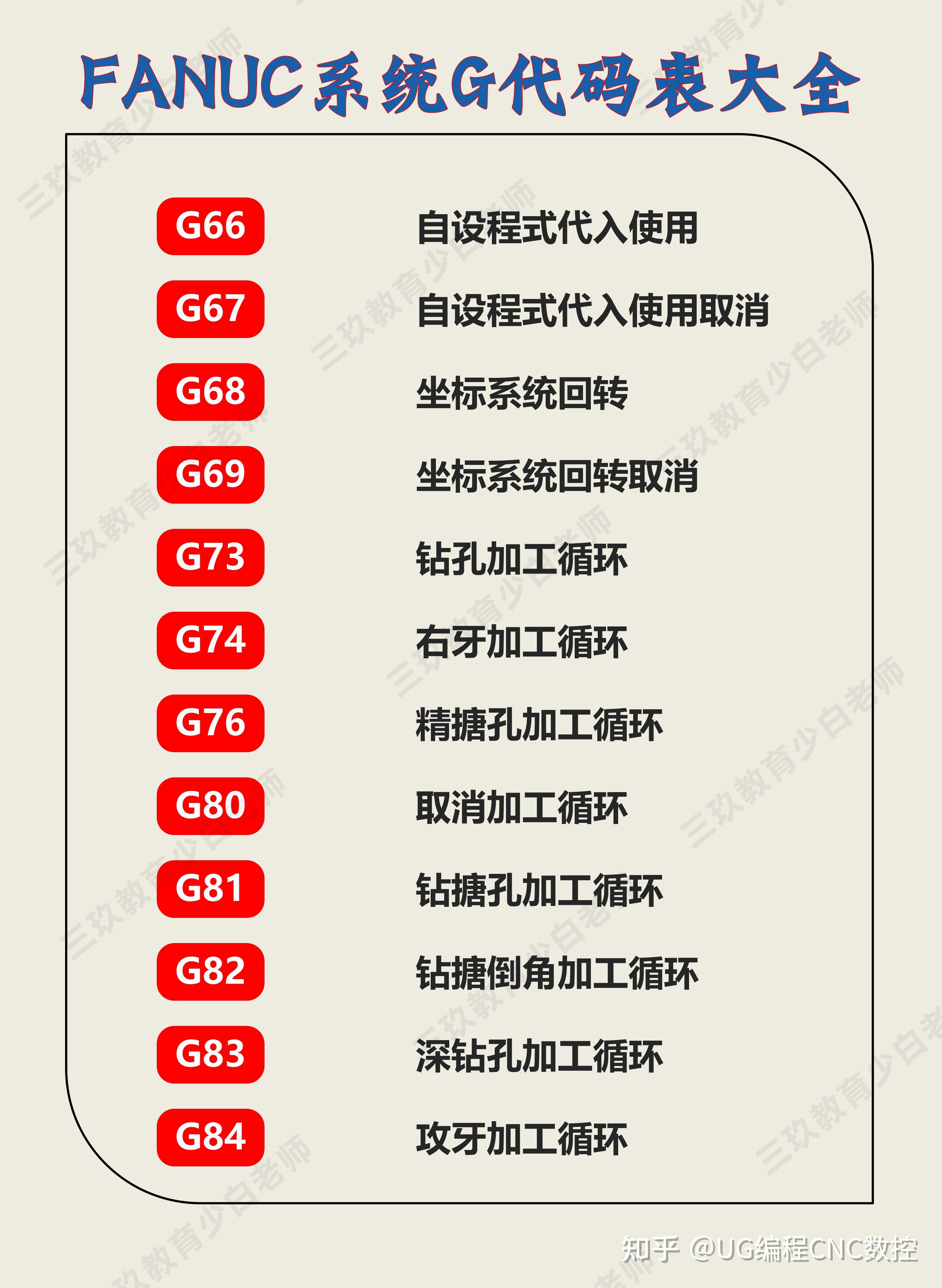 FANUC系统G代码表大全 - 知乎