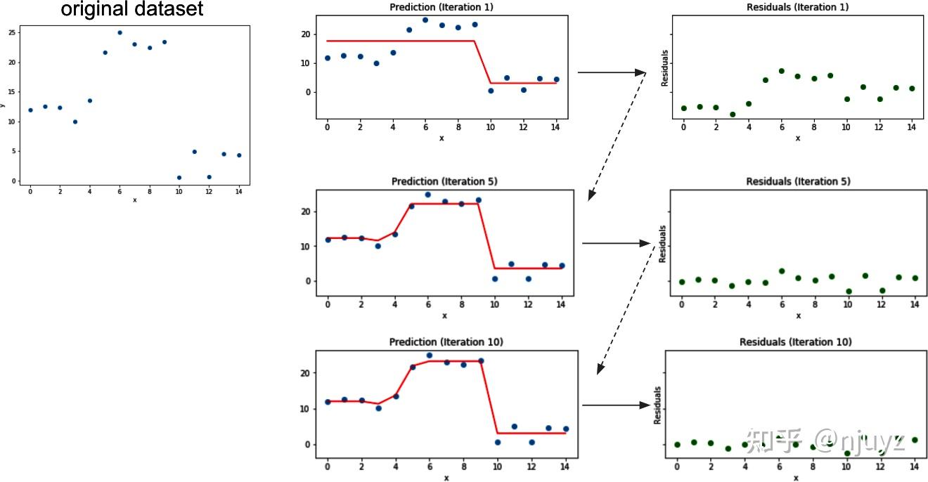 机器学习设计模式#8：聚合模式（Ensemble） - 知乎