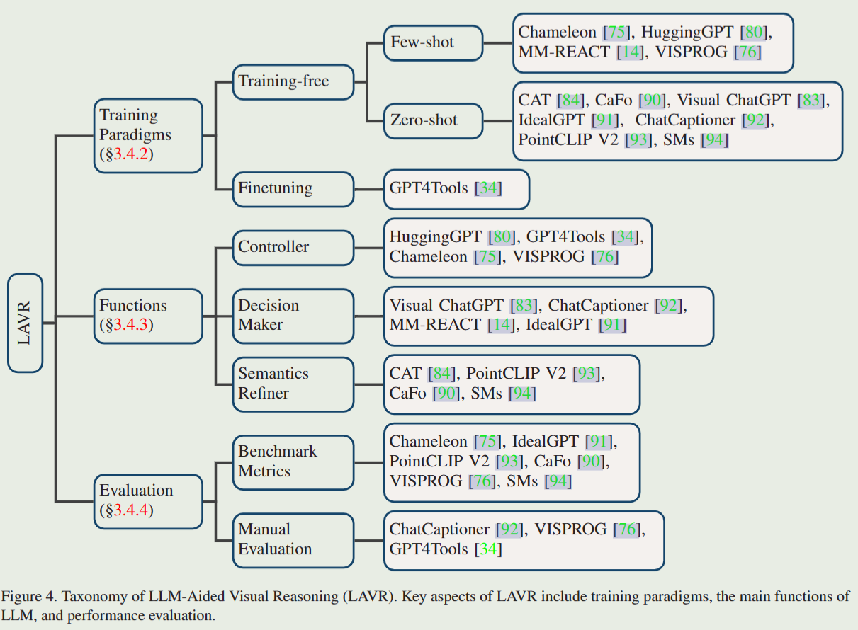 A Survey on Multimodal Large Language Models-全文解读 - 知乎