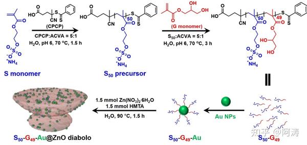 可逆加成断裂链转移(RAFT)聚合的研究应用与展望 - 知乎
