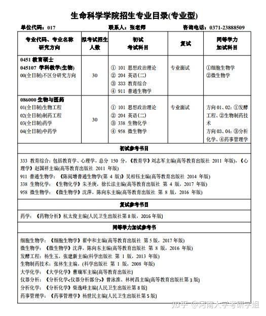 河南大学考研生命科学学院2023年研究生招生目录和初试复试参考书目（24考研可借鉴） 知乎