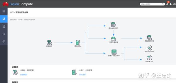 华为FusionSphere8.0学习分享 - 知乎