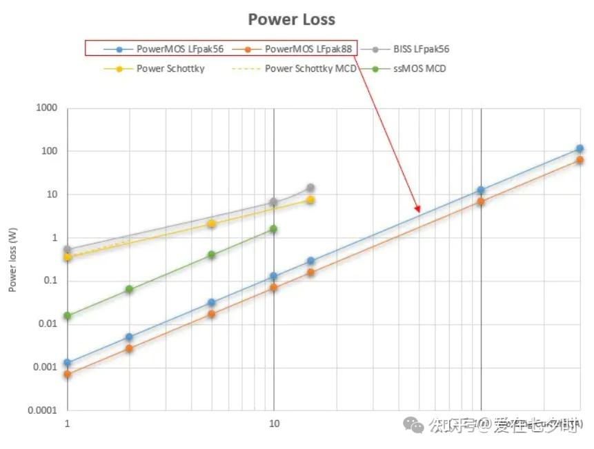 半导体Power MOSFET产品的详解； - 知乎