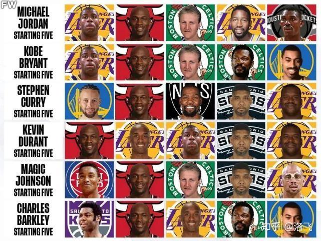 NBA的6位超级巨星心目中的最佳阵容，你认同谁的版本？ - 知乎
