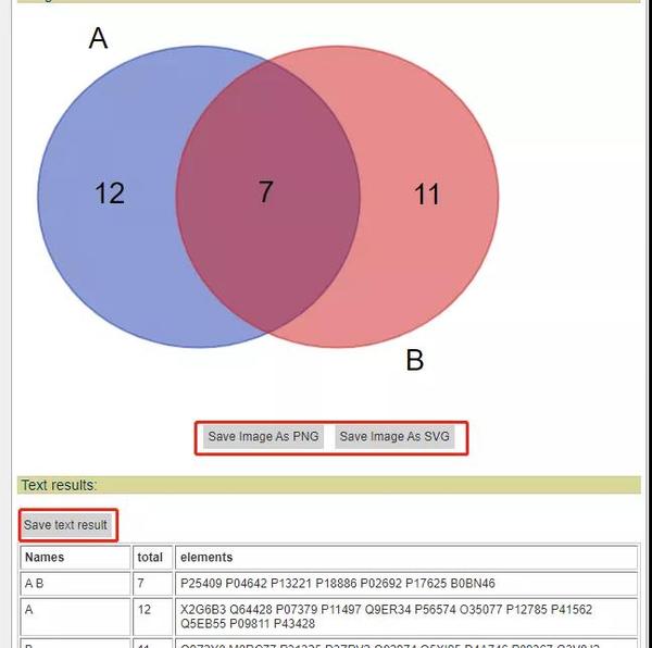 生信分析 | 解锁Venn图画法 - 知乎