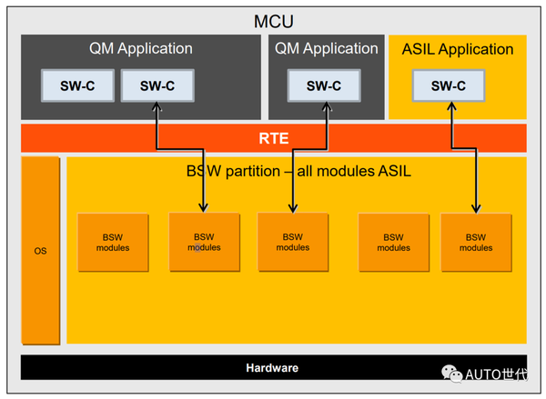 11 - 汽车功能安全(ISO 26262)系列: 软件开发 - 软件架构安全设计 - 知乎