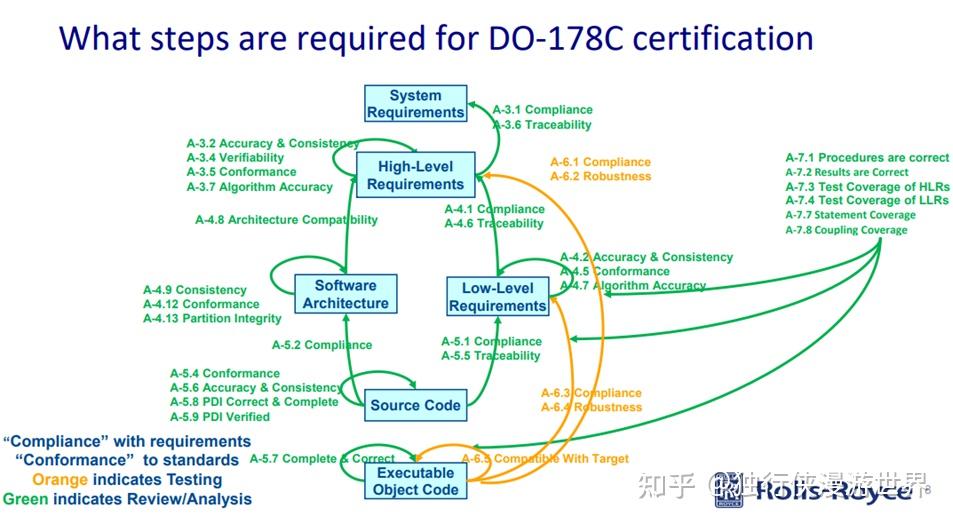 eVTOL/飞行汽车：开启DO-178C认证高效之路---基于Simulink的成功案例解析 - 知乎