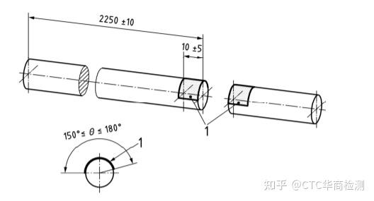 登山动力绳CE认证EN 892：2012测试要求解读！ - 知乎