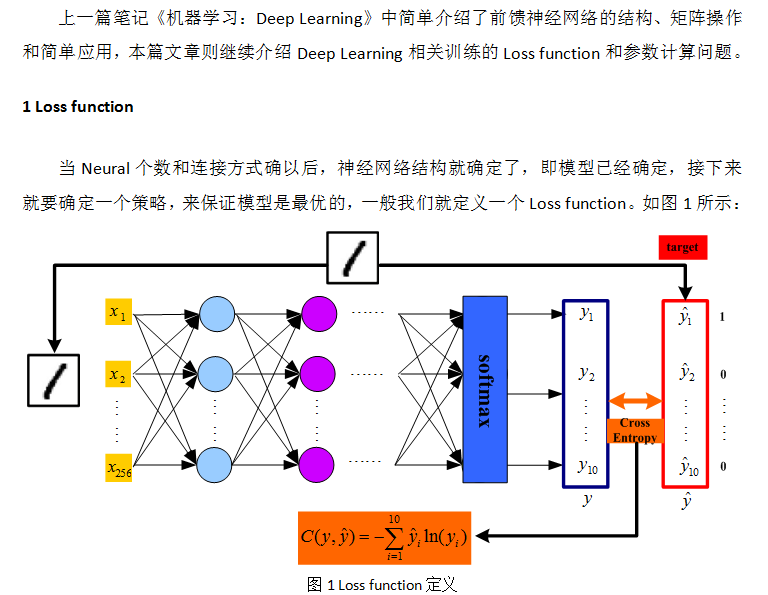 Deep Learning：Loss function&Back propagation - 知乎