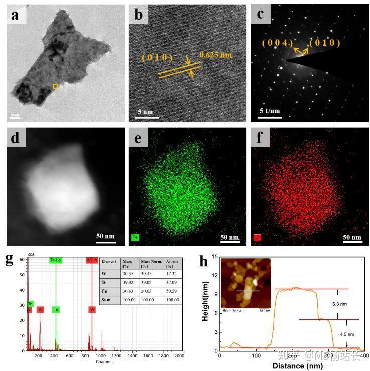 DFT+实验：二维Weyl半金属WTe2自增强光热转换用于高效水蒸发 - 知乎