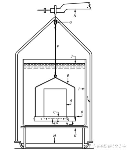 ASTM C97 规格石料的吸收性和堆积比重的标准试验方法 - 知乎