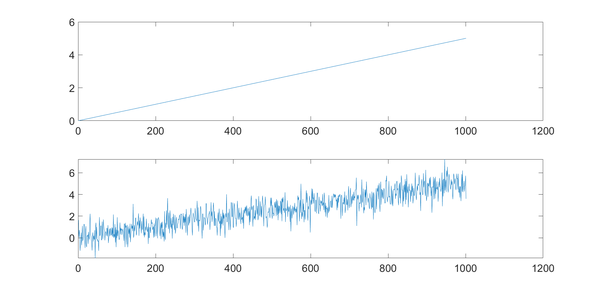 信号的分类 - 知乎