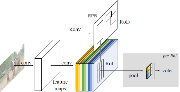详解R-FCN - 知乎