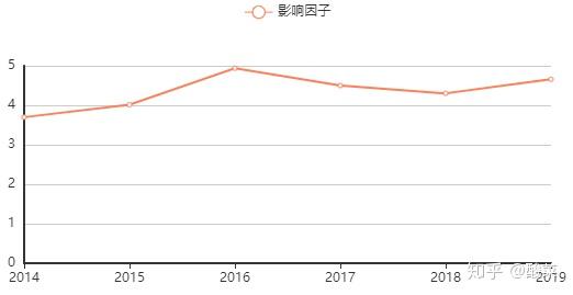 解刊 | 《Journal of Cellular and Molecular Medicine 》 - 知乎