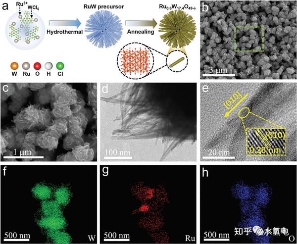 青科大&城大AEM：Brønsted酸增强Ru酸性水氧化动力学和稳定性 - 知乎