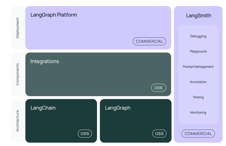 LangChain + DeepSeek 全流程开发详解 - 知乎