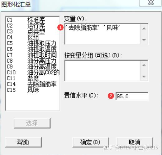 Plackett-Burman试验设计——实操案例 - 知乎